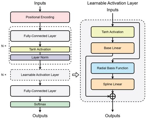 논문 리뷰 Efficient Implicit Neural Compression Of Point Clouds Via Learnable Activation In Latent