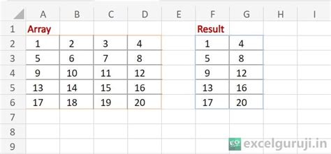 Excel Online Test 12 Master Dynamic Arrays Choosecols And Sequence Functions Excel Guruji