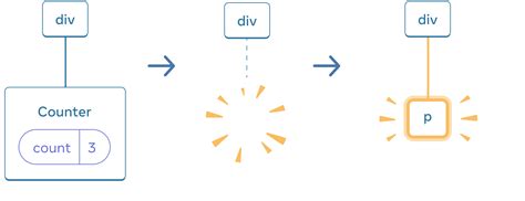 保留和重置状态 React 中文网