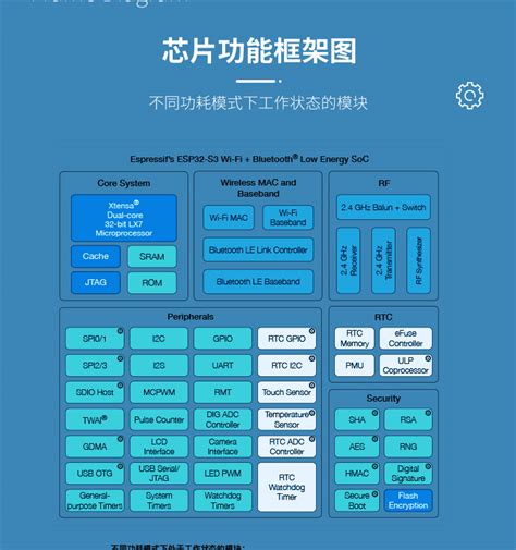 乐鑫wifi芯片代理商esp32 S3系列芯片24ghz Wi Fi低功耗蓝牙ble5soc技术规格书深圳市飞睿科技有限公司
