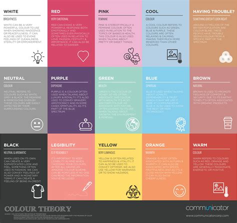 A Lesson In Design Colour Theory Color Theory Color Psychology