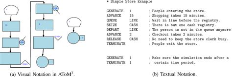 Figure 1 From Translating Process Interaction World View Models To Devs Gpss To Pythonpdevs