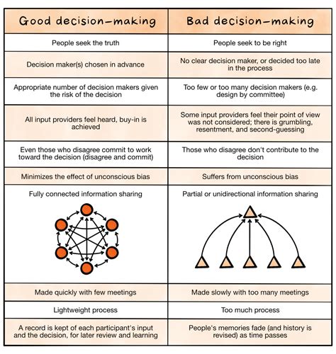 My Favorite Decision Making Frameworks By Lenny Rachitsky