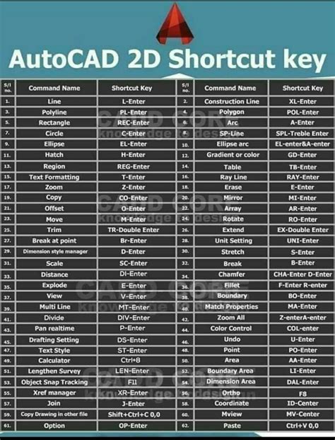 Civil Engineering Software Engineering Notes Civil Engineering Design