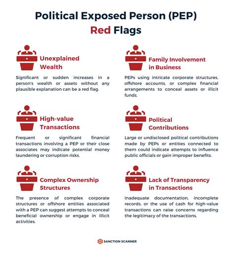 Tolulope Adigun Cams Crcmpcisrcp Ccgrcp Dcp On Linkedin