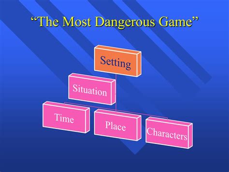 PPT The Most Dangerous Game PowerPoint Presentation Free Download ID