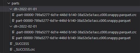 Spark Dynamic And Static Partition Overwrite
