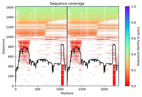 Colabfold Casp16 Predictions