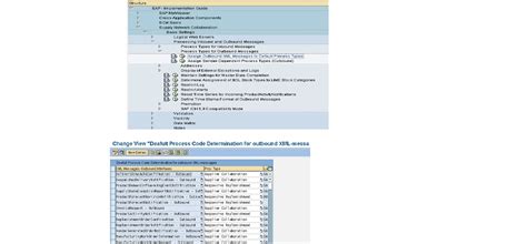 SNC For Beginners Master Data Settings SAP Community