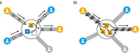 논문 리뷰 Quantum Circuit Switching With One Way Repeaters In Star Networks