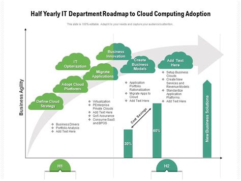 Half Yearly IT Department Roadmap To Cloud Computing Adoption Presentation Graphics