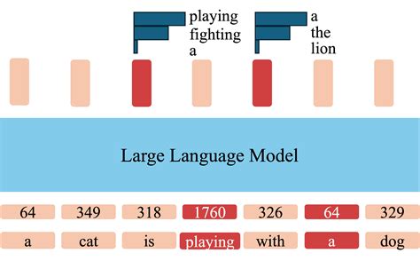 Anchored Diffusion Language Model