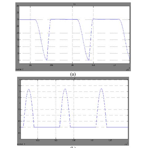 A Voltage Waveform Across R C B Current Waveform Download Scientific Diagram