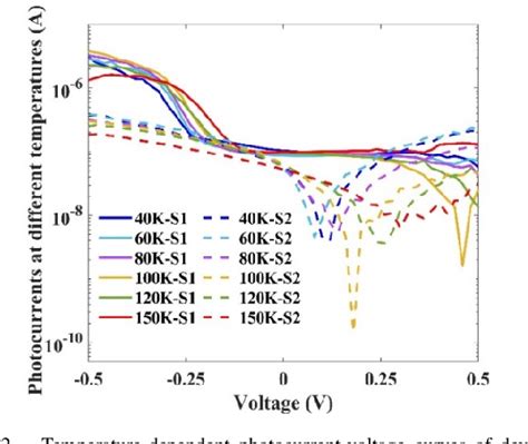 Figure 2 From A Quantum Cascade Detector With Enhanced Extraction