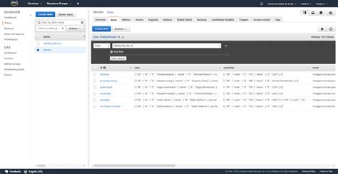 Infrastructure As Code On Aws Cloudformation Code And Pepper
