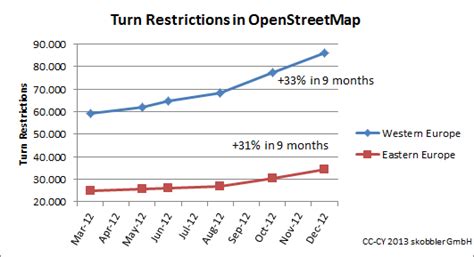 January 2013 Openstreetmap Blog