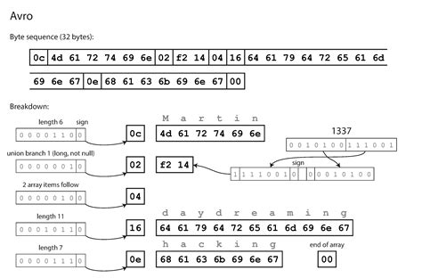 Binary To Text Encoding Lasopaparis