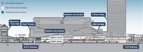 Penn Station Madison Square Garden Not Compatible With Mta Amtrak Nj