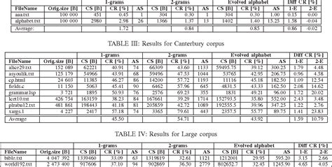 Table Iv From Optimizing Alphabet Using Genetic Algorithms Semantic Scholar