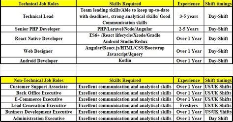 Pragyesh Singh On Linkedin Recruitment Phpdeveloper Job Ithiring