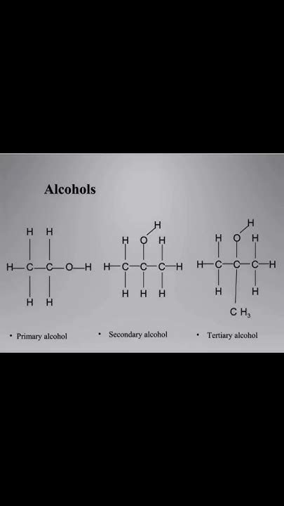 Functional Groupalkane Alkanes Alkynes Ether Youtube
