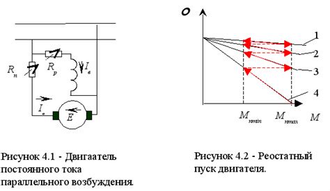 20 Способы пуска двигателя постоянного тока