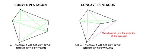 Convex Pentagon