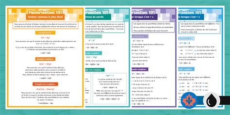 Factorising Poster French Professor Feito Twinkl