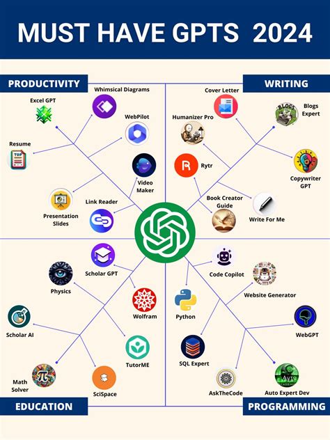 Dr Şakir Yavuz On Linkedin Cloud Projectmanagement Projects