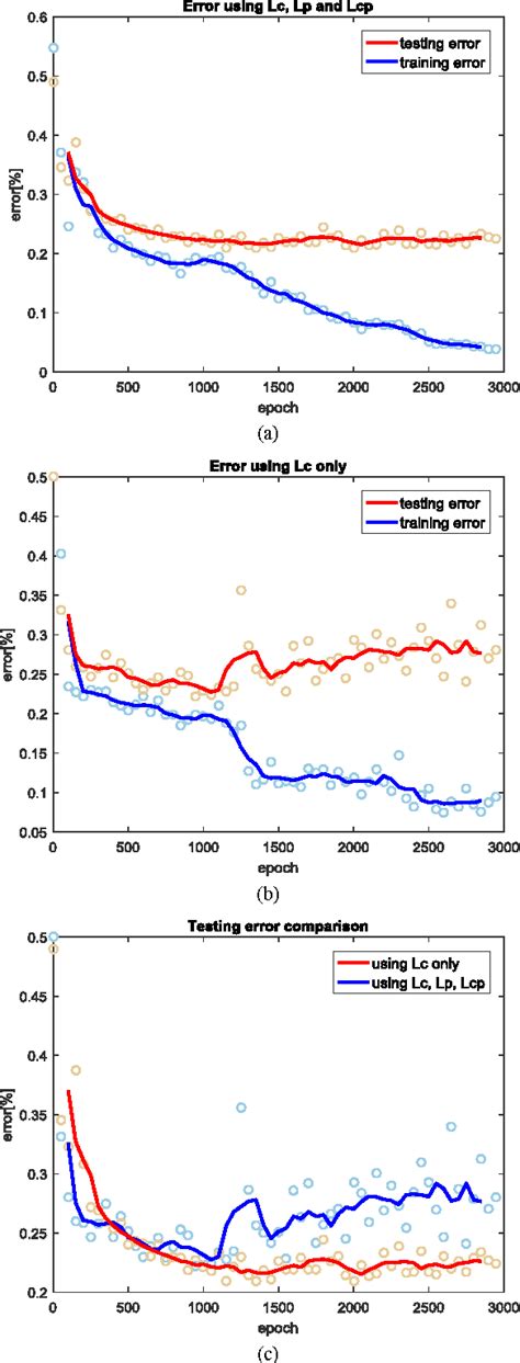 Figure 5 From Simultaneous Generation Classification Using Lstm Semantic Scholar