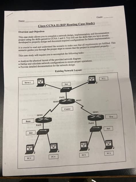 Solved Grade Name Cisco CCNA II RIP Routing Case Study Chegg