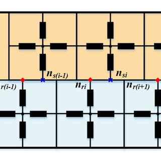 Interface Between The Rotor And The Stator Download Scientific Diagram