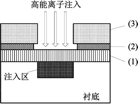 Easy Resist Removing High Energy Ion Implantation Multilayer Mask Manufacturing Method Eureka
