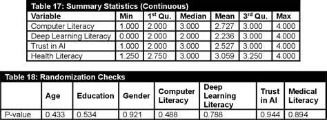 Table 18 From What Symptoms And How Long An Interpretable Ai Approach For Depression Detection