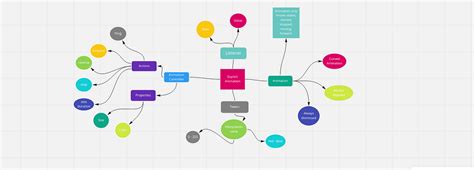 flutter animation beyond basic animation using animation controller by rajesh khadka medium