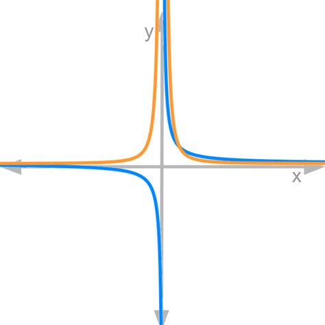 Differential Calculus Differentiability Of Functions