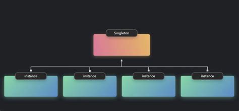 Flutter Riverpod And Singletons