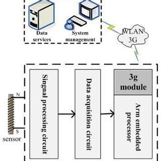 System Hardware Structure Download Scientific Diagram