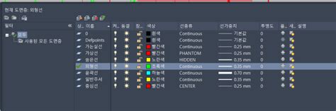 기계제도 설계 기본 이론 익히기 02 선의 종류와 굵기 용도 등등 전산응용기계제도기능사 기계설계산업기사 일반기계기사 자격증 실기시험 기준 큐넷에서 각 시험별 공개문제