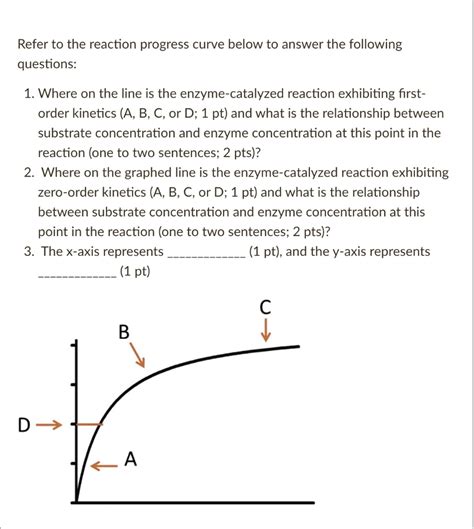 Refer To The Reaction Progress Curve Below To Answer The Following Questions 1 Where On The