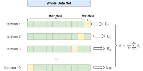 How To Correctly Use Sklearn Transformers In A Pipeline Rdatascience