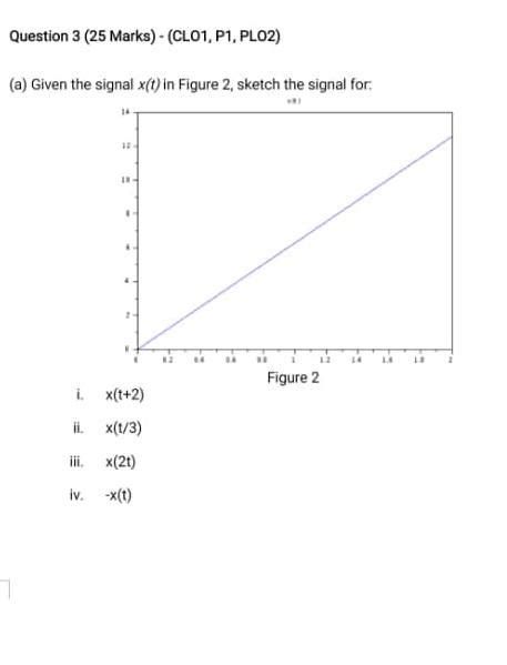 Solved Question 3 25 Marks Clo1 P1 Plo2 A Given