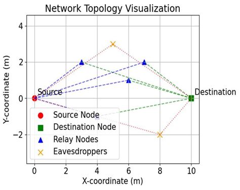 Showing Network Topology Visualization Download Scientific Diagram