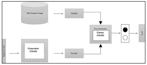 generative adversarial networks structure download scientific diagram