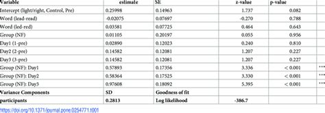 Proportion Of Correct Responses In The Discrimination Task Download