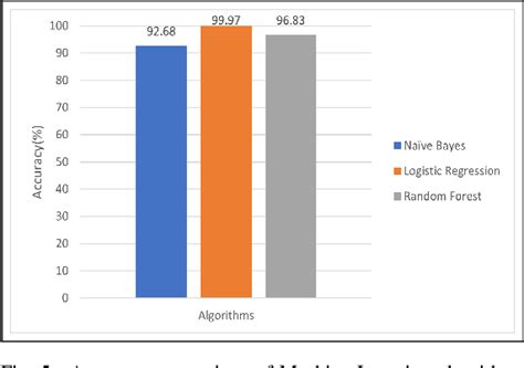 Figure 1 From A Collaborative Approach To Detect Ddos Attacks In Openstack Based Cloud Using