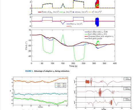 Cascaded Kalman Filtering Based Attitude And Gyro