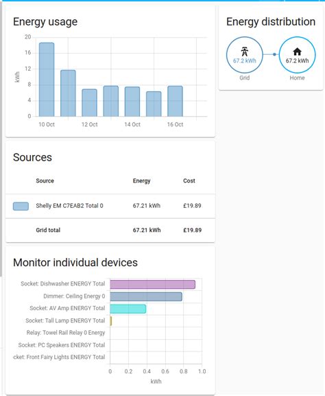 Replace Tasmota Smart Socket Without Losing Power Monitoring Data Energy Home Assistant