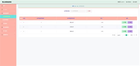 基于java网上奶茶店系统设计实现源码lw部署文档讲解等 Csdn博客
