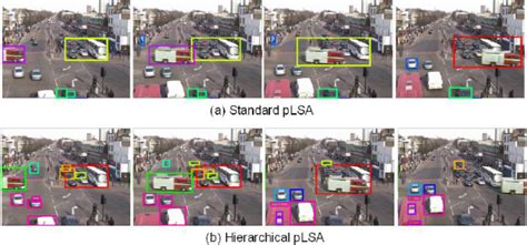 Abnormal Behaviour Detection In Clip 4 Different Classes Of Local Download Scientific Diagram